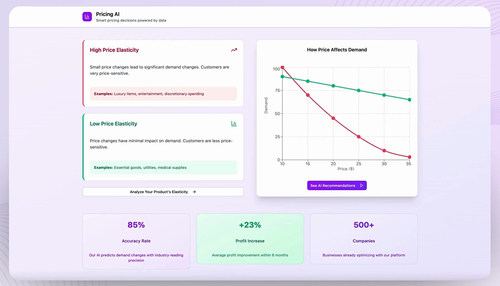 Pricing That Adapts: Inside Hypersonix’s Elasticity Engine and How It Powers Smarter Retail ...